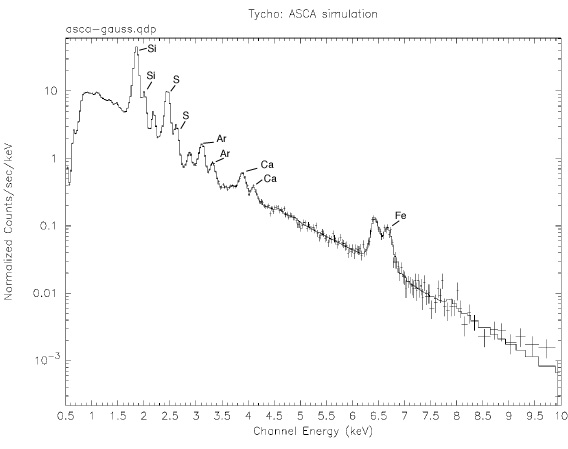 ASCA Simulation - solution